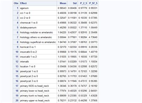 Solved Obtaining P Value From Bootstrap Samples Sas Support Communities