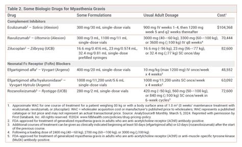The Medical Letter On Linkedin The Fda Has Approved The Complement C5