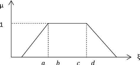 Figure 2 From A Cuckoo Search Algorithm Approach For Multi Objective Optimization In Reverse