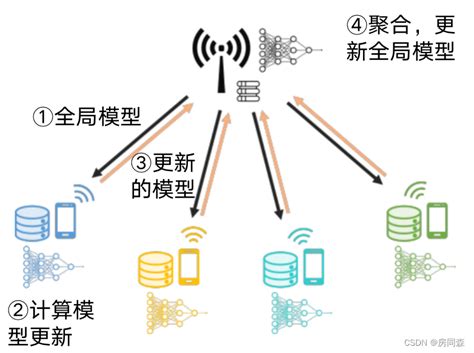 语义通信论文阅读（1）：beyond transmitting bits context semantics and task