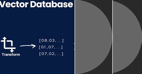List Databricks Vector Database Curated By Nicole W Medium