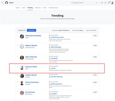 I Made It To Github Trending My Open Source Journey