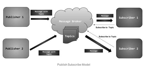 Node Red Iot Dashboard