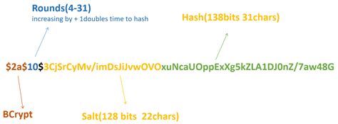 Bcrypt 算法每次加密的输出是不是都一样 开发工具分享