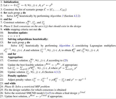 the proposed integrated learning and progressive hedging matheuristic