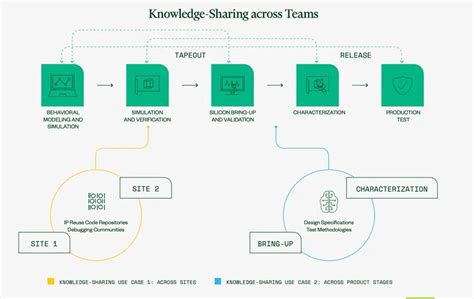 Rethinking Validation To Improve Products Quicker