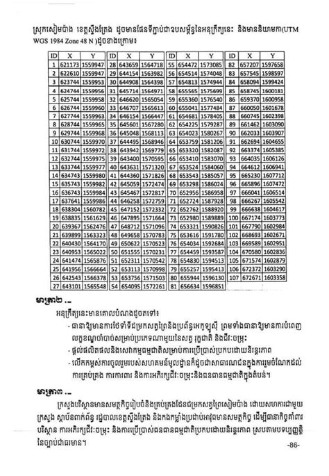 រាជរដ្ឋាភិបាលចេញអនុក្រឹត្យស្ដីពីការ បង្កើតដែនជម្រកសត្វព្រៃសៀមប៉ាង សារព័ត៌មាន នគរវត្ត