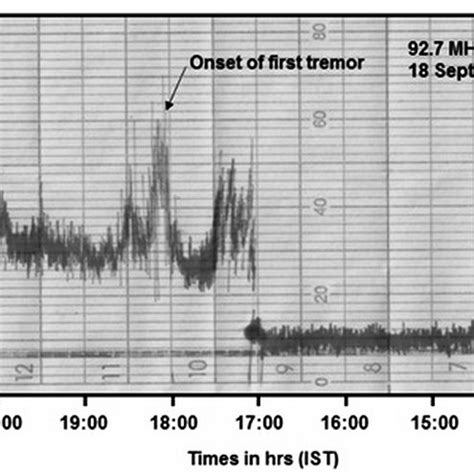 The Characteristic Variation Of The VHF Signal Level At MHz As Download Scientific Diagram