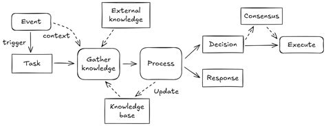 github aimoverse amico amico is the next generation autonomous ai