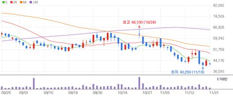 캐릭터상품 관련주 간단정리 Top5 블리츠웨어samg엔터대원미디어데브시스터즈유진로봇