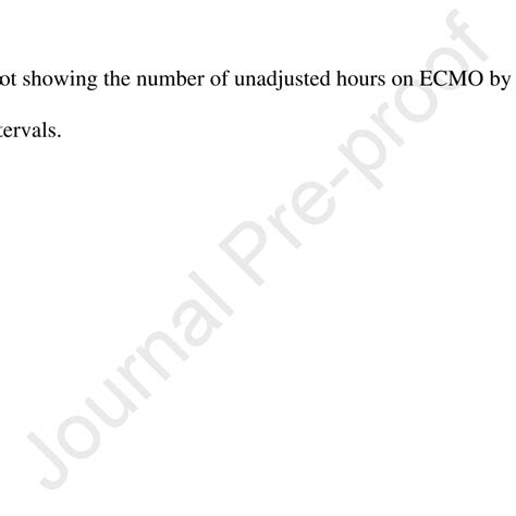 Forest Plot Showing The Proportion Of Death By Race With Predicted 95