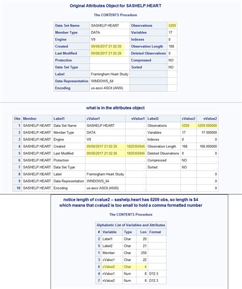 Solved Ods Customise The Appearance Of The Proc Contents Attributes