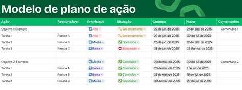 Modelos De Plano De Ação O Que São E Melhores Exemplos