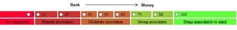 Embedded Data Loop Merge For Custom Javascript Xm Community
