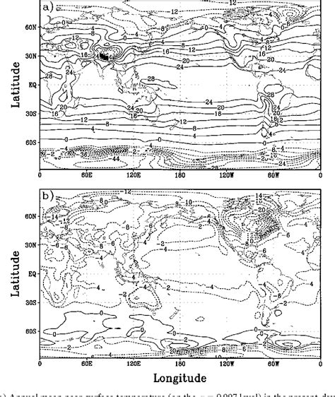 Ocean General Circulation Model Semantic Scholar