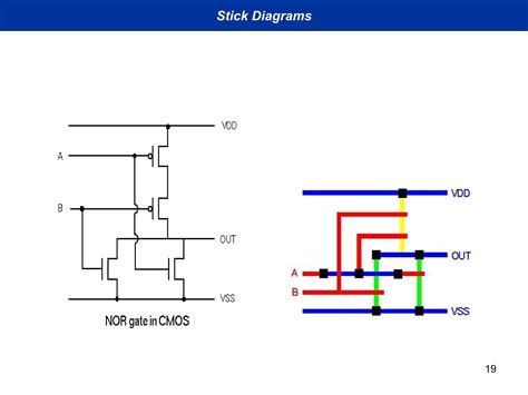 Stick Diagram With Eec 401 Basic Vlsi Design Ppt