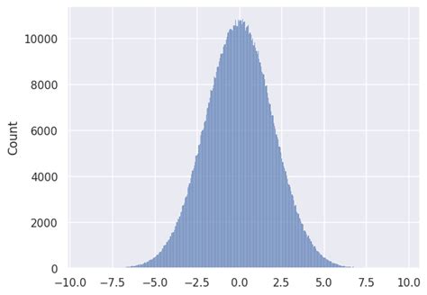 Random Numbers — Python Challenges