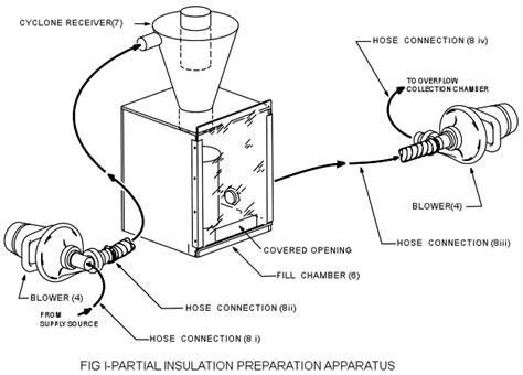 16 Cfr Appendix Figure 1 To Subpart A Of Part 1209 Partial Insulation Preparation Apparatus