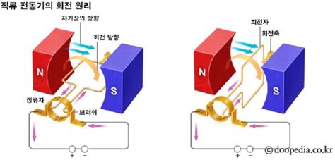일반물리학실험 전기 에너지 네이버 블로그