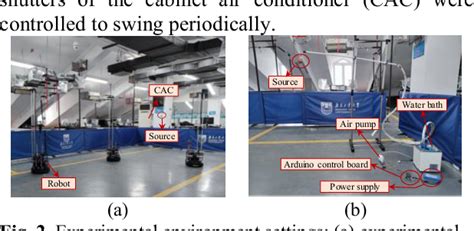 Figure 2 From A 3d Source Localization Method Based On Whale