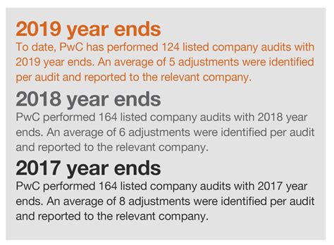 PwCs Audit Quality Balanced Scorecard