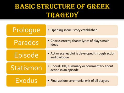 Elements Of Greek Play At Jorja Helms Blog