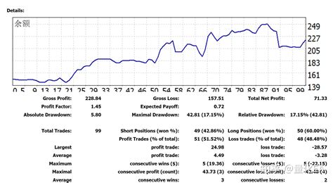 在控制风险的前提下快速增值的外汇ea 知乎