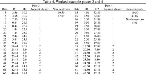 Table 4 From Developing Digital Signal Clustering Method Using Local Binary Pattern Histogram
