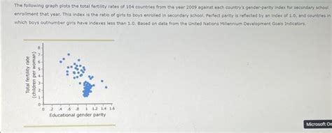 Solved Examine The Two Graphs And Then Answer The Questions Chegg Com
