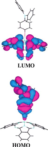 Frontier Homo And Lumo Of Subpc Tpa Calculated By Ab Intio Download Scientific Diagram