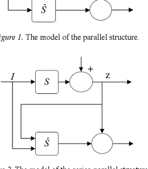Figure From A Nonlinear System Identification Method Based On Adaptive Neural Network