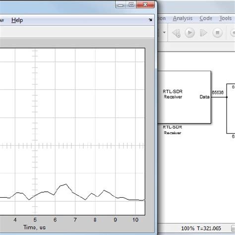 Pdf Software Defined Radio In Matlab Simulink With Rtl Sdr Hardware