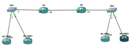 Network Security CONFIGURING ASA LAN To LAN IPSec VPN With Overlapping Networks Configuration