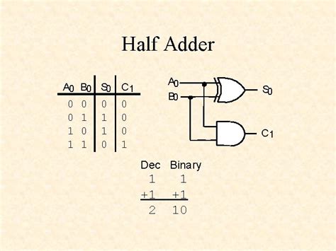 Binary Adders Section Mano Kime Binary