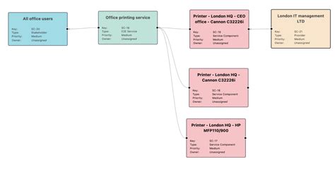 Simply Asset Management And Cmdb Atlassian Marketplace