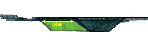 Widths And Lengths Miningmath