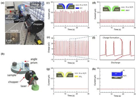 A Experimental Setup For Measuring The Electrical Output Of An Lpeg