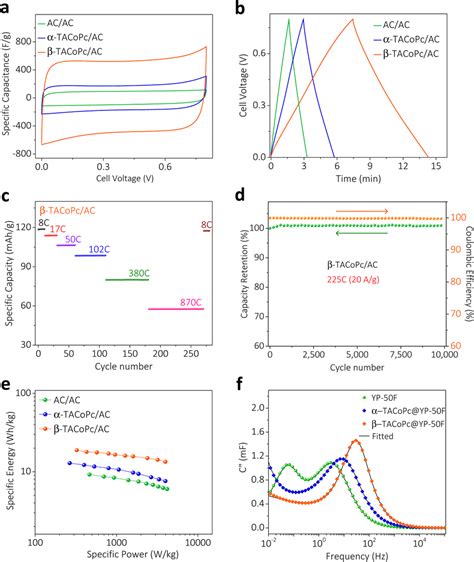 Structural Isomerism At Electrified Interfaces For A High Energy Download Scientific Diagram
