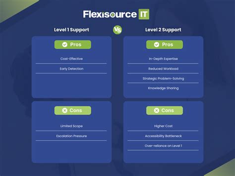 Level 1 Vs Level 2 It Support What Is The Difference Flexisource It