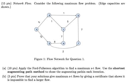 Solved Network Flow Consider The Following Maximum Flow Chegg