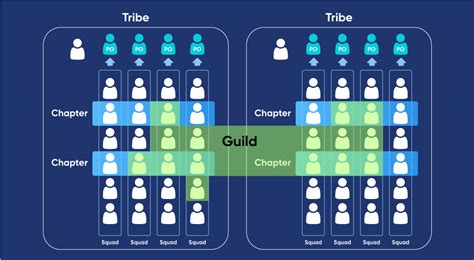 Tại Sao Chuyển đổi Agile Chưa Thành Công Như Kỳ Vọng Trong Ngành Ngân Hàng Việt Nam Fpt Digital