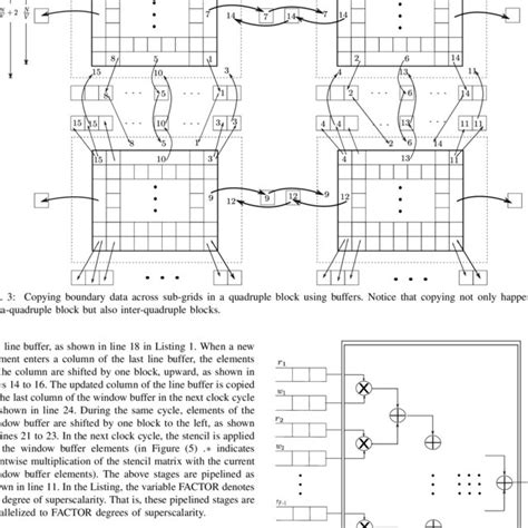 Block Diagram For Pipelined And Superscalar Dot Product R T W Download Scientific Diagram