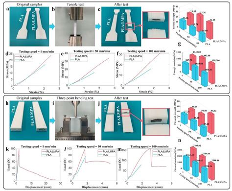 Tensile And Three Point Bending Tests And The Corresponding Results Download Scientific