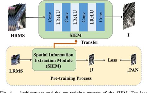 Figure 4 From Unsupervised Pansharpening Based On Double Cycle