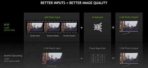 Nvidia Image Scaling Nis Vs Amd Fidelityfx Super Resolution Fsr