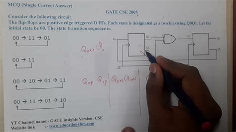 Gate Cse 2005 Digital Electronics Gate Insights Version Cse