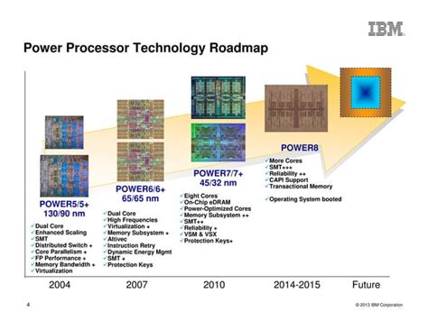 Ibm Power Roadmap 8 Ppt