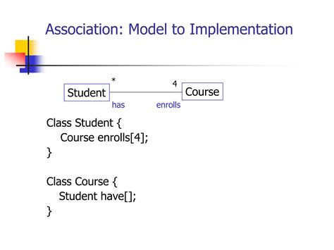 Uml Chart Designing Methods Lecturepptx