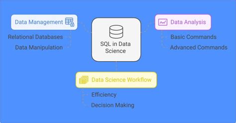 sql datascience dataanalytics data rajesh singh