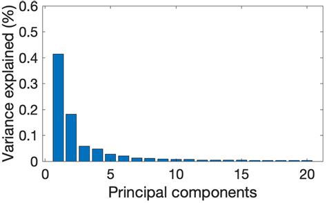 Examples From Two Diverse Datasets Cbf Left And Slc Right Show